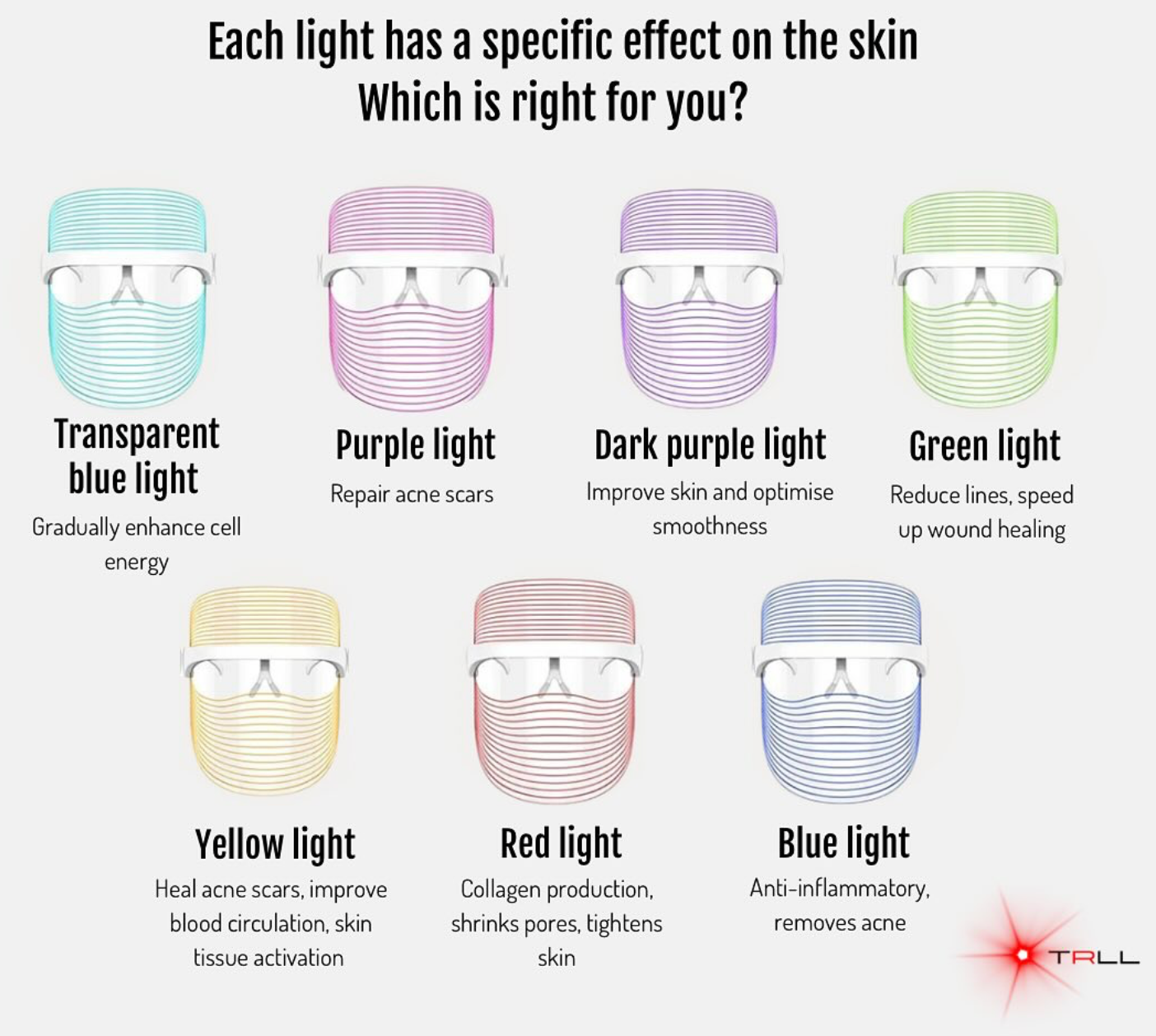 Multi-light Devices | LED Light Therapy – The Red Light Lab
